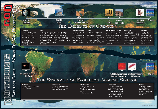 World Timeline Chart Creation Vs. Evolution (Digital Download ...